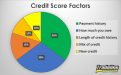 What Are Credit Scores and How Can Tradelines Help? | Tradeline Supply ...