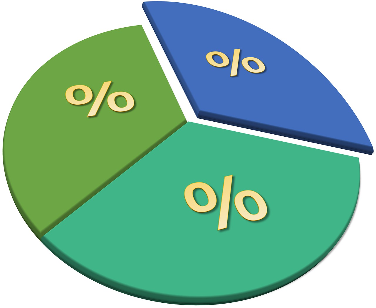 Individual Credit Utilization & Overall Utilization Differences