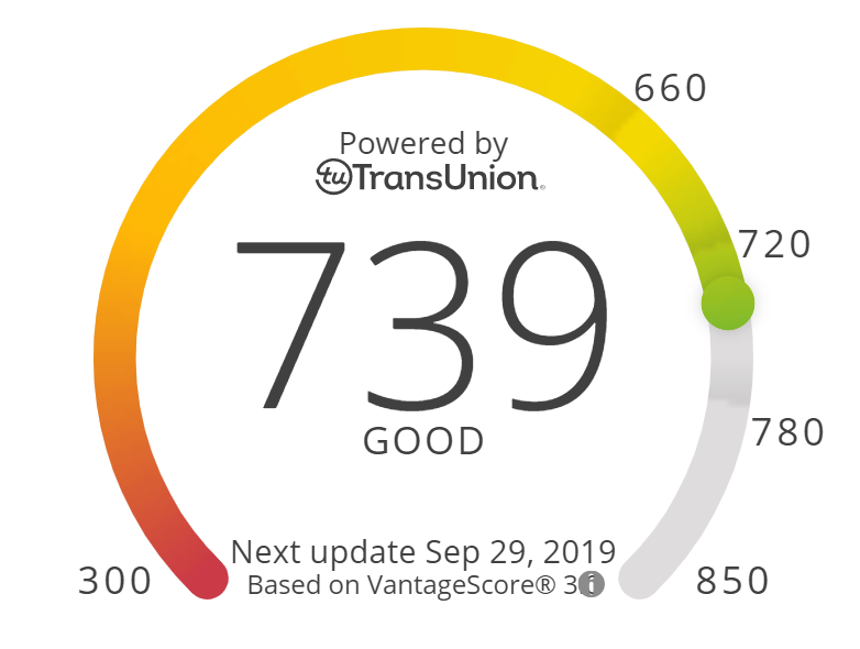 VantageScore vs. FICO Score: What's the Difference? | Tradeline Supply ...