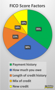 Credit Mix: Should You Care About Types of Credit? [Infographic]