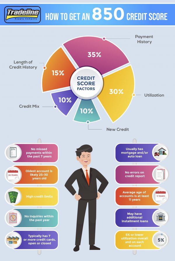 How to Get an 850 Credit Score [Infographic] | Tradeline Supply Company ...