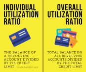 Individual Credit Utilization & Overall Utilization Differences