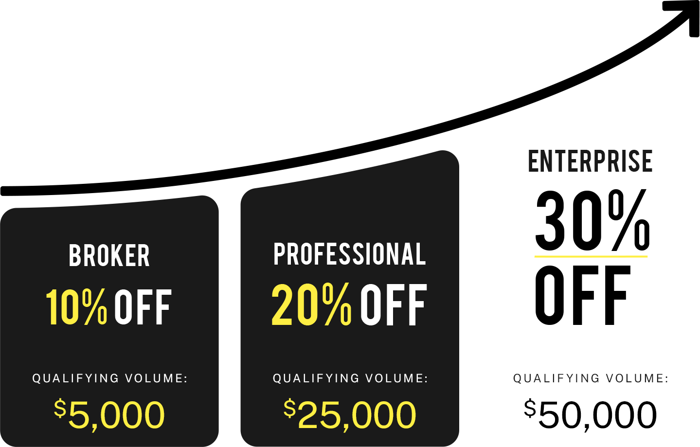 Tradeline Broker Program | Tradeline Supply Company, LLC