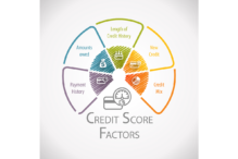 Insurance Basics You Should Know to Protect Your Credit Score